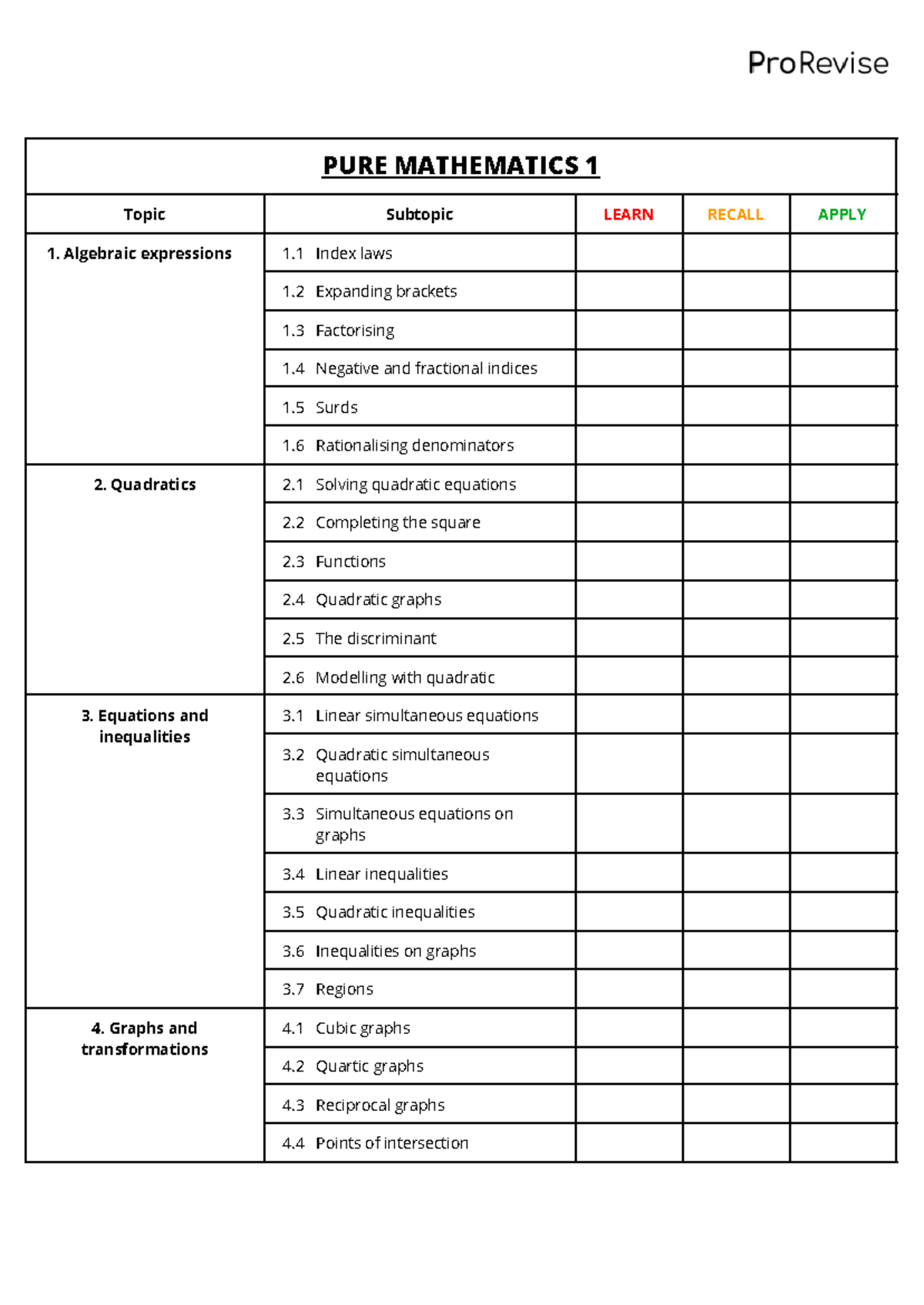 Edexcel A Level Mathematics Topic Checklist: Pure & Applied Maths - Studocu