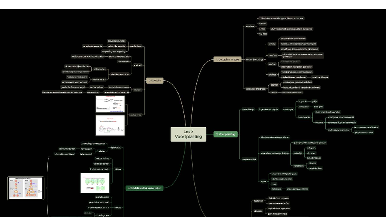 Les 8 - Voortplanting en Evolutie - Mindmap voor Biologie - Studocu