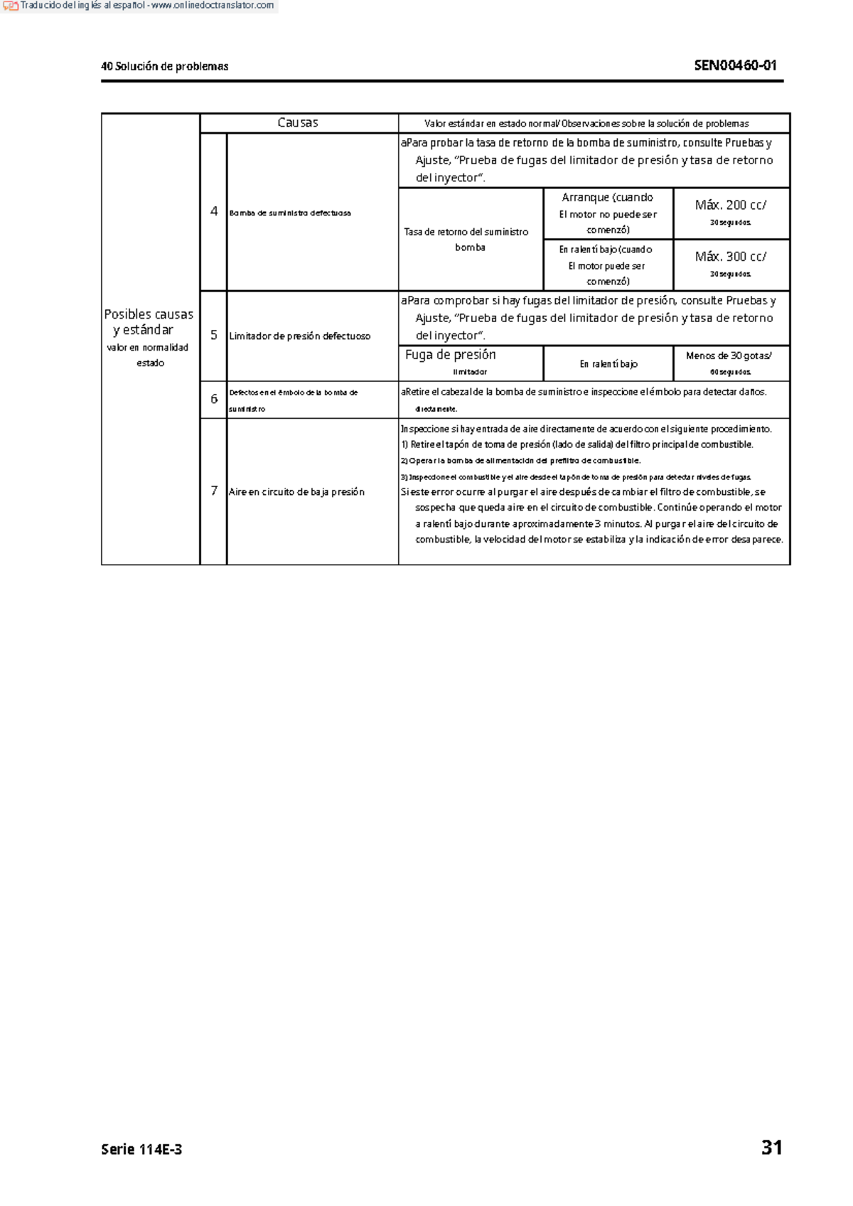 Solución de Problemas del Motor SAA6D114E-3 - Manual de Taller CA689 ...