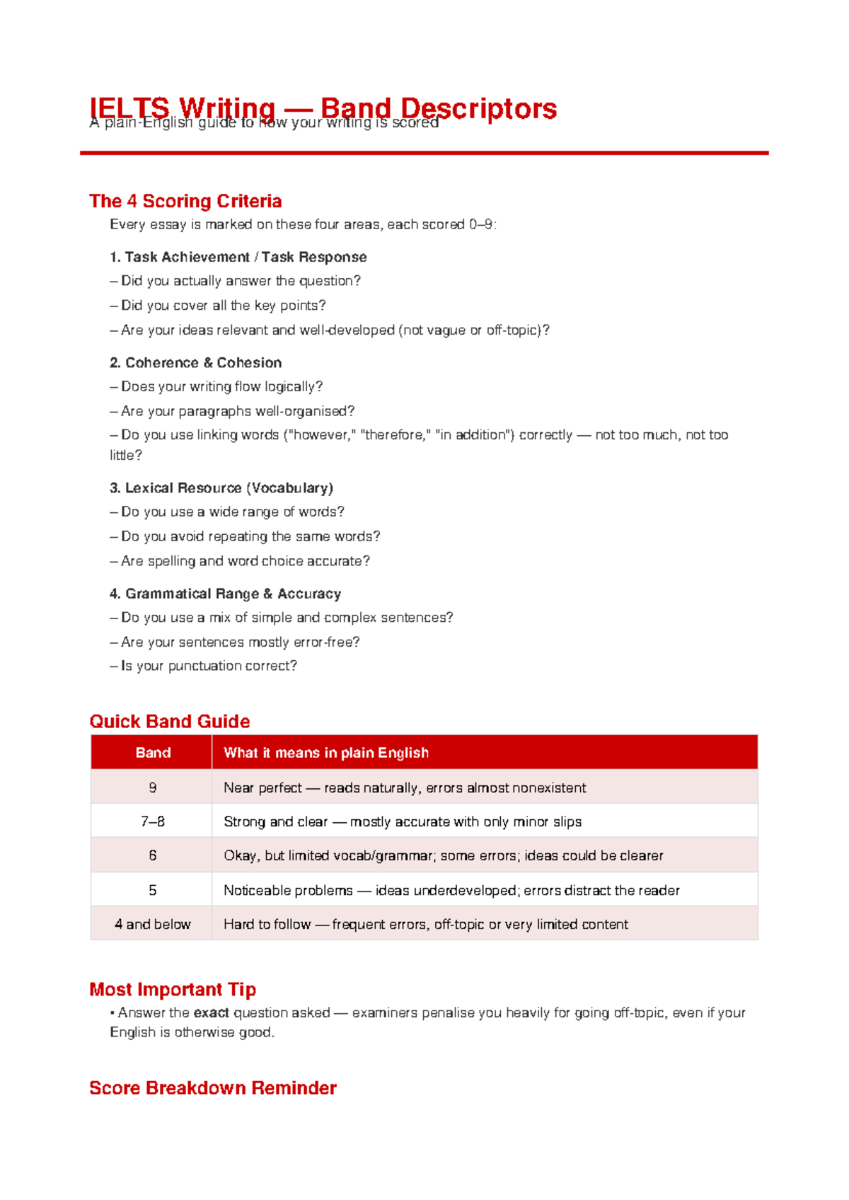 IELTS Writing Band Descriptors: Scoring Criteria Summary - Studocu
