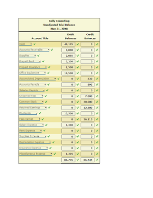 Module 5 - Depreciation (Video Transcript) - ACC201 Module 5 ...