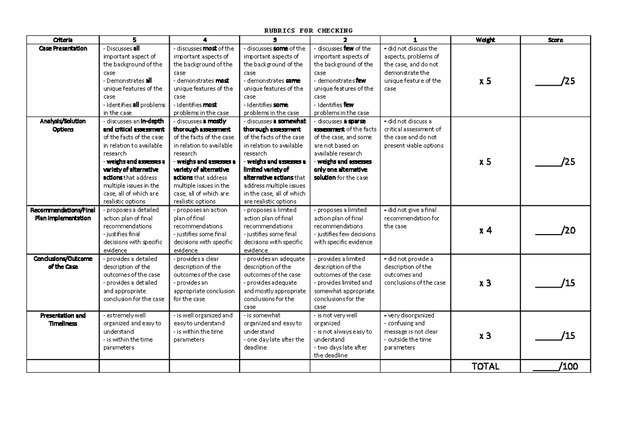 Case Study Rubrics for Criteria Assessment and Implementation - Studocu