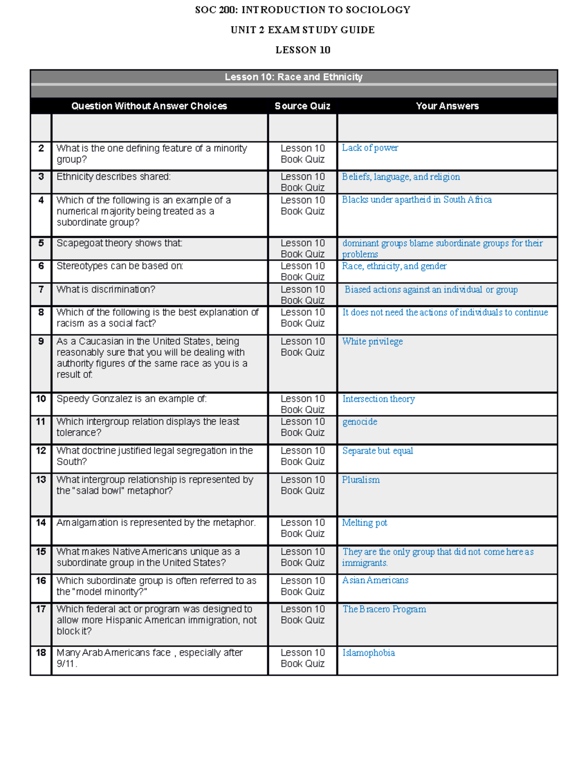 SOC 200: Lesson 10 Exam Guide - Race and Ethnicity Review Quiz - Studocu