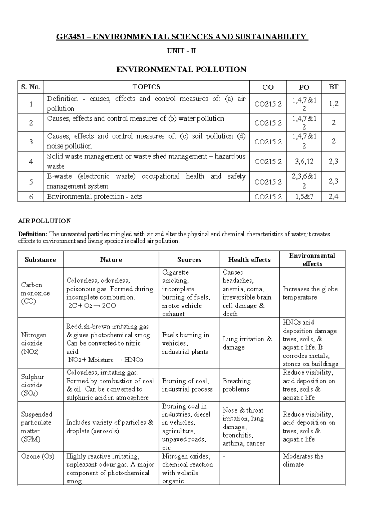 GE3451 ENVIRONMENTAL SCIENCES AND SUSTAINABILITY UNIT II: POLLUTION ...