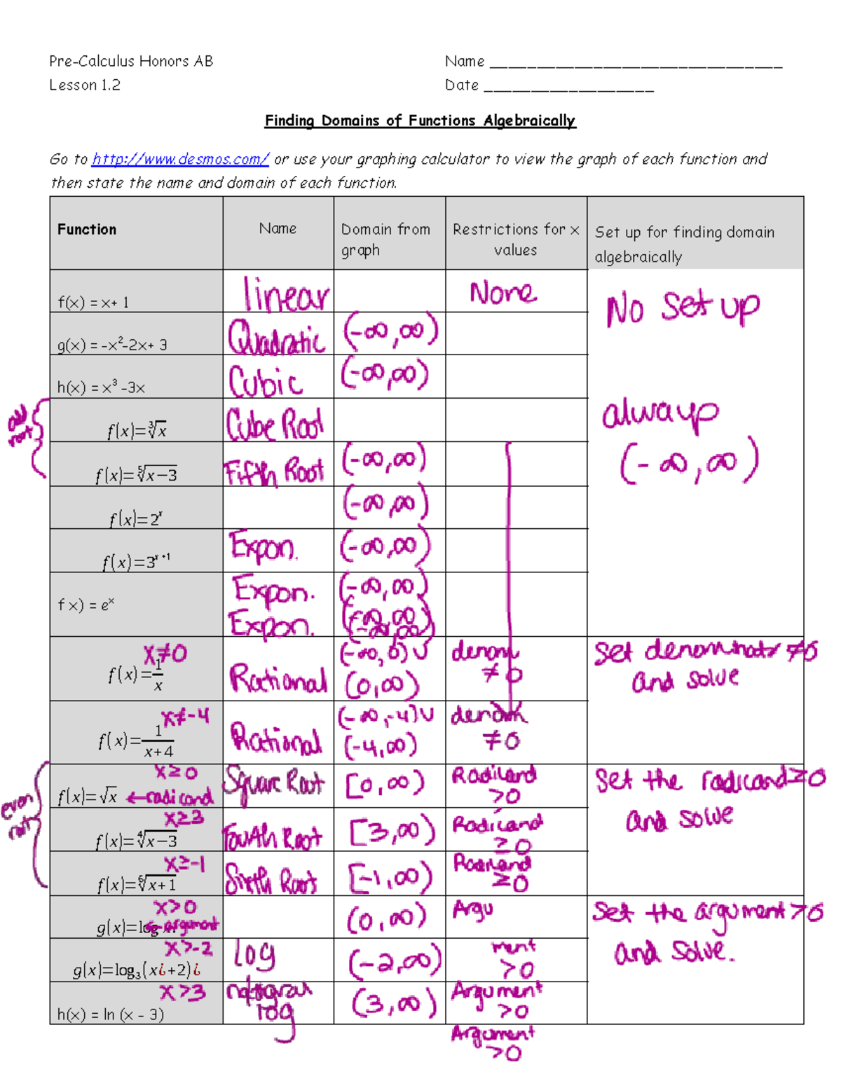 Honors AB Lesson 1.2: Finding Domains of Functions Algebraically - Studocu