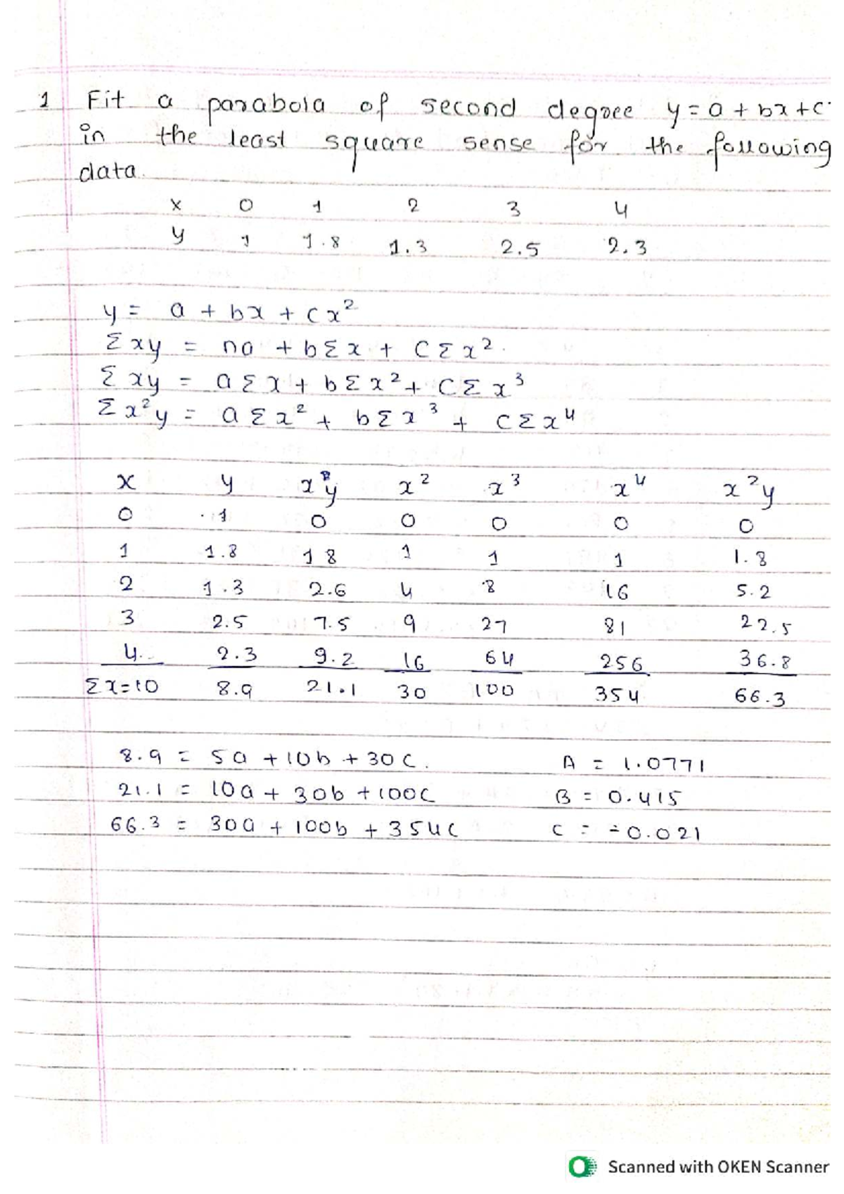 M3 Assignment: Fitting Parabolas and Fourier Series Analysis - Studocu