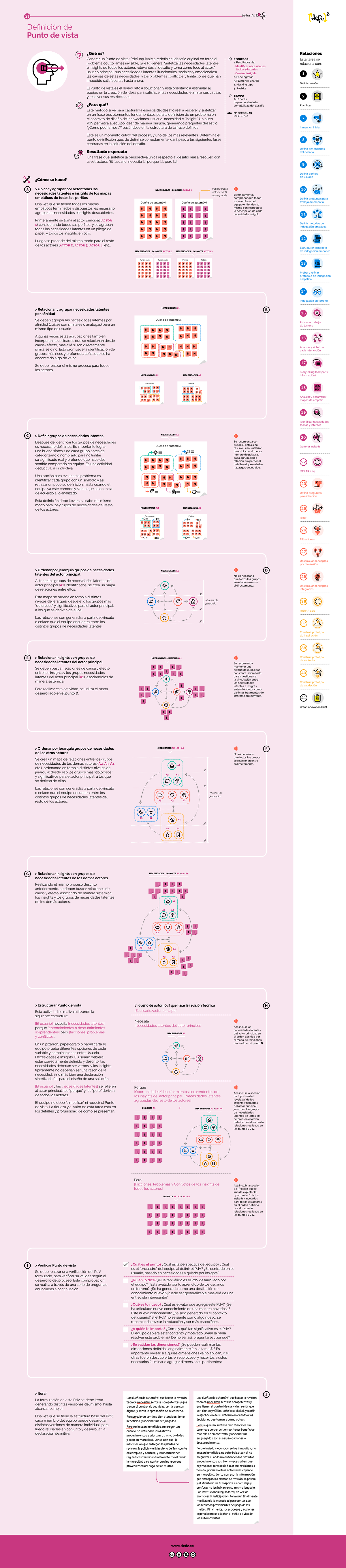 21 Definición de Punto de Vista en Diseño de Innovaciones - Studocu
