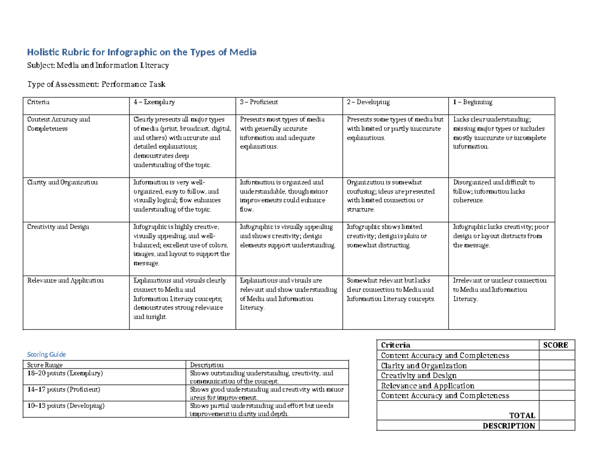 Holistic Rubric for Infographic on Media Types - MIL Assessment - Studocu