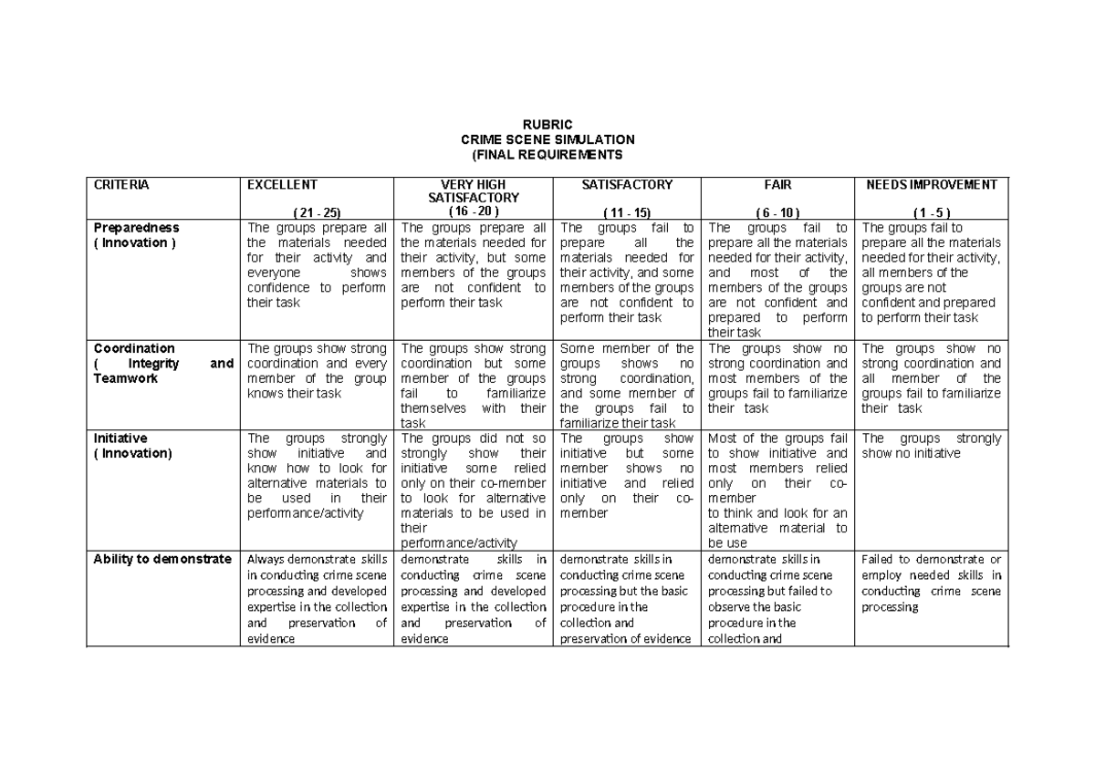 Final Requirements Rubric for Crime Scene Simulation (CSS 101) - Studocu