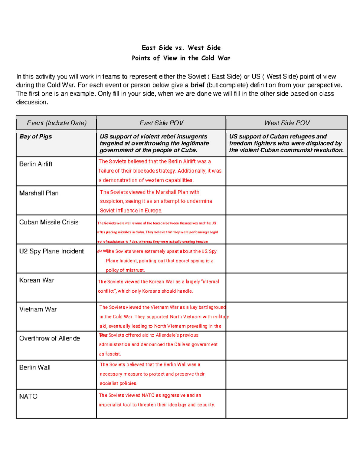 Cold War Perspectives: East vs. West POV Activity (HIST 101) - Studocu