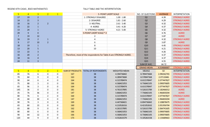 TOS - A guide for making TOS. - TABLE OF SPECIFICATION Topic ...