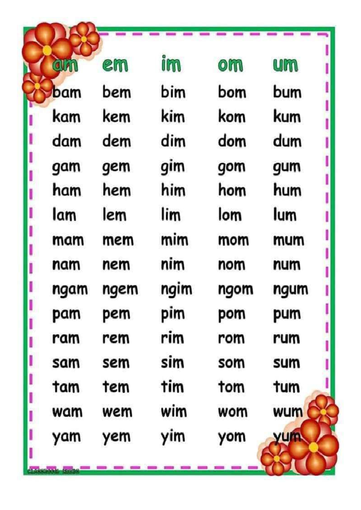 CVC - Reading CVC patterns and exercises - Studocu