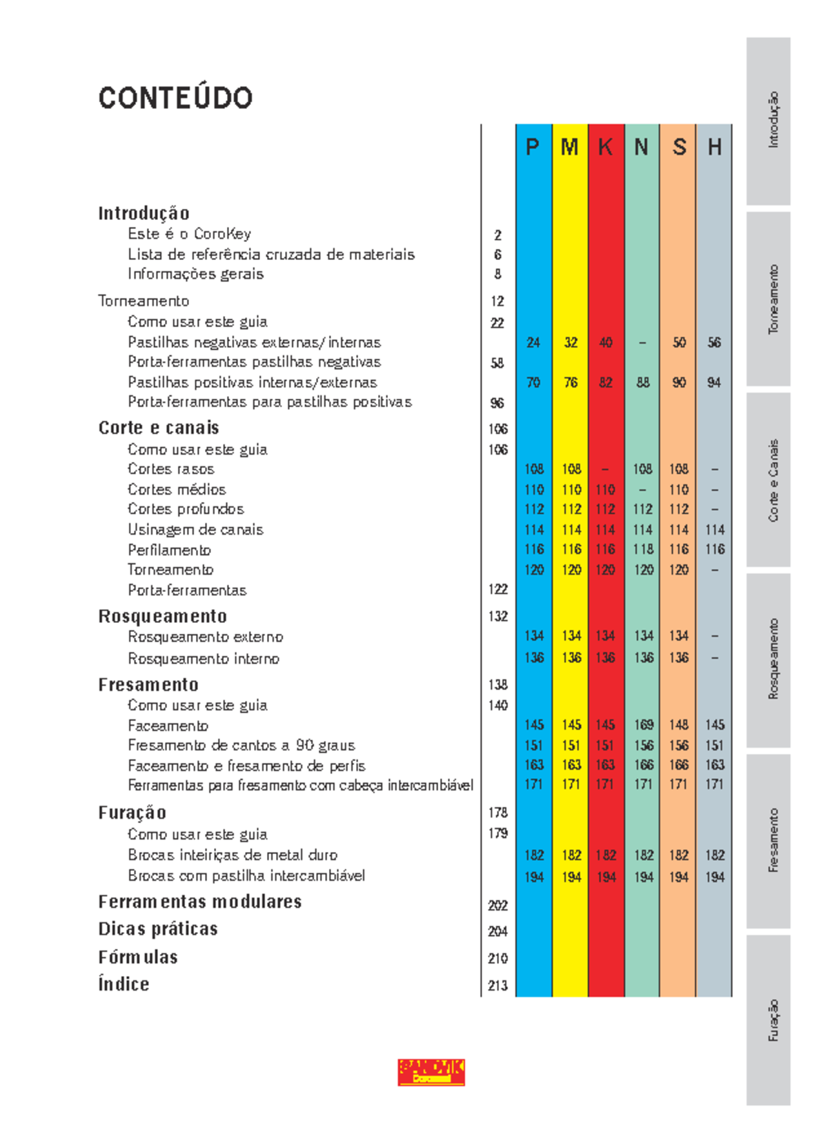 Catalogo Corokey Sandvik - Guia de Ferramentas e Usinagem 2023 - Studocu