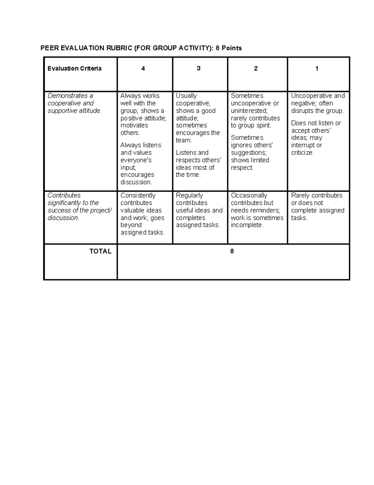 PEER EVALUATION RUBRIC: 8-Point Group Activity Criteria - Studocu