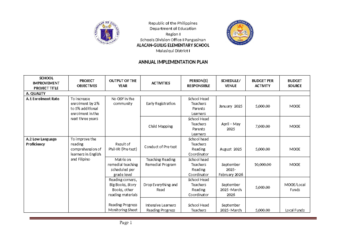 AIP 2025-2026: Annual Implementation Plan for Malasiqui District - Studocu