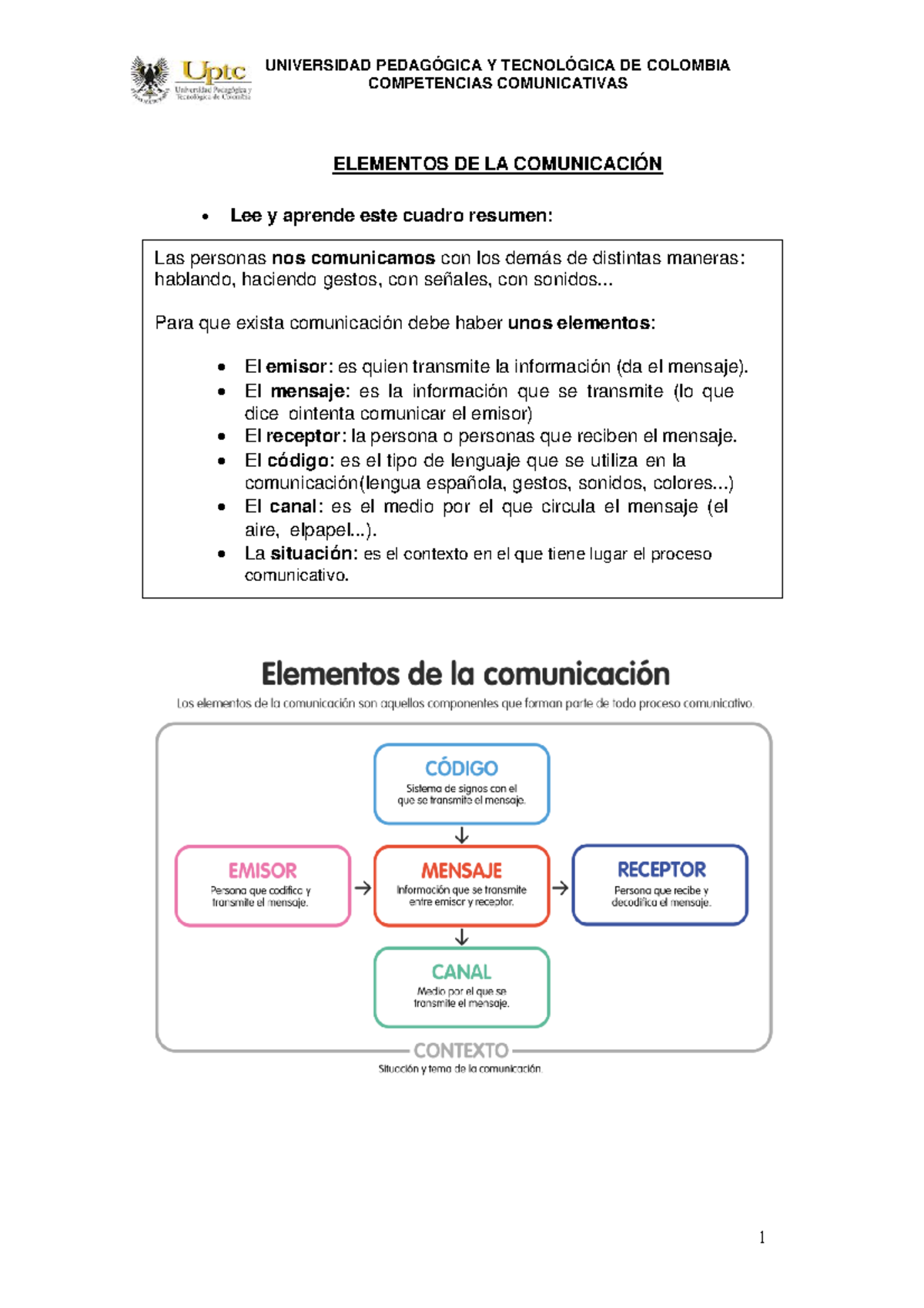 Taller sobre Elementos de la Comunicación - Competencias Comunicativas - Studocu