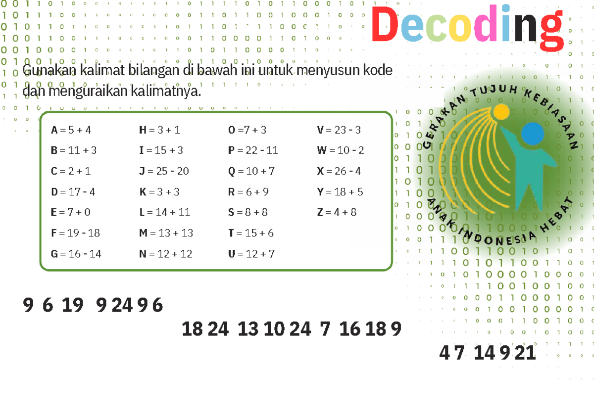 Robotics and Coding Decoding: Kode dan Uraian Kalimat - Studocu