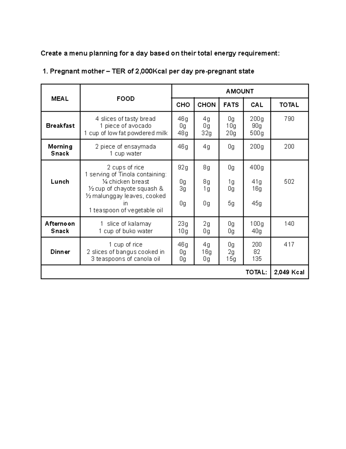 Menu Planning Task for a Pregnant Mother - Daily Meal Example - Studocu