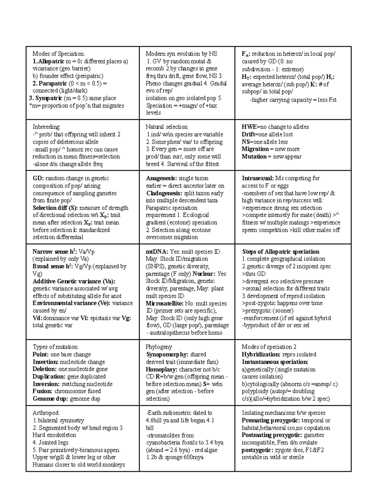 Evo 101: Final Exam Cheat Sheet on Modes of Speciation and Evolution - Studocu