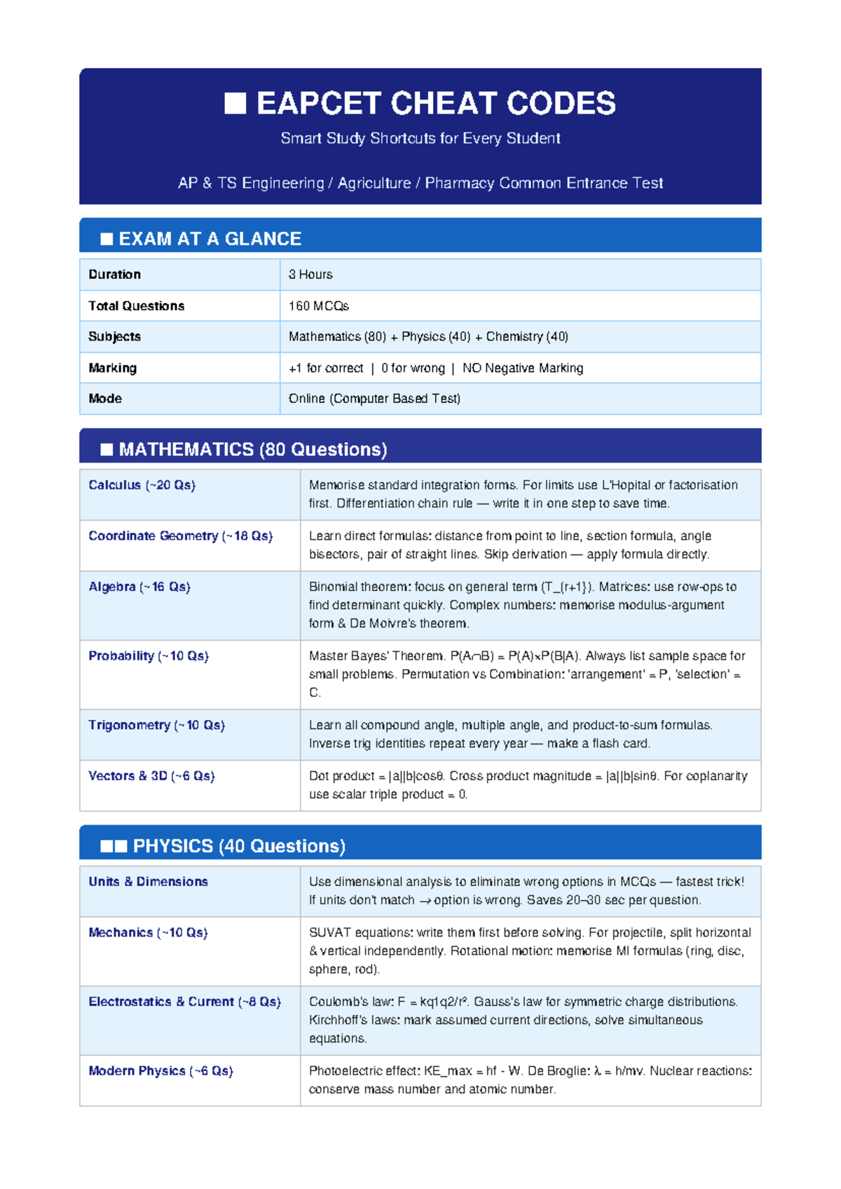 EAPCET Exam Cheat Codes: Smart Study Shortcuts for Success - Studocu