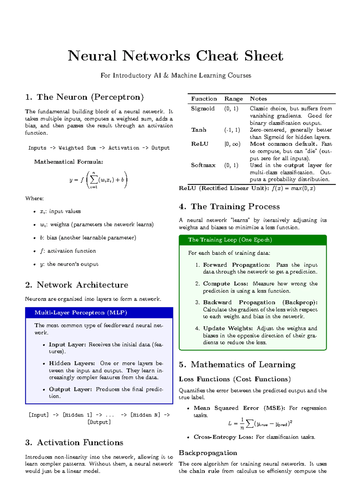 CSE173 Discrete Math Cheat Sheet: Logic, Sets, and Proofs - Studocu