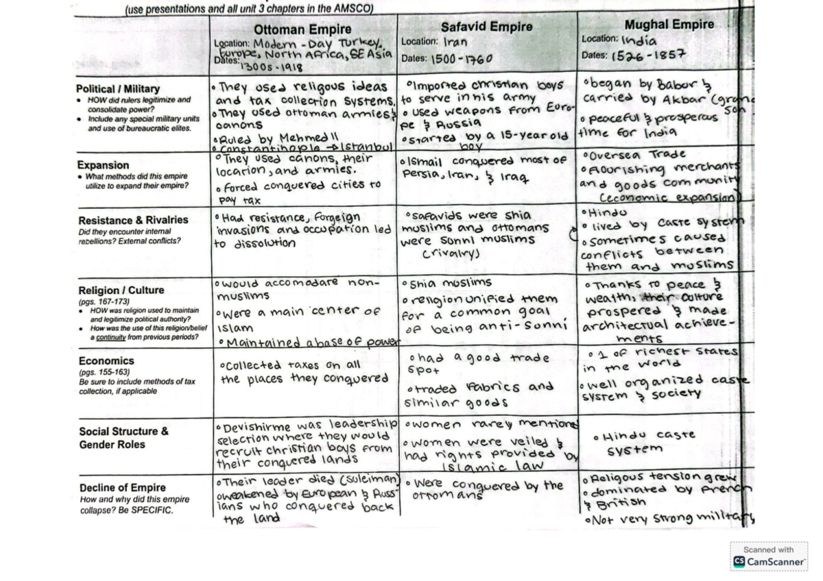 Land based empires worksheet PT.1 - (use presentations and all unit 3 ...