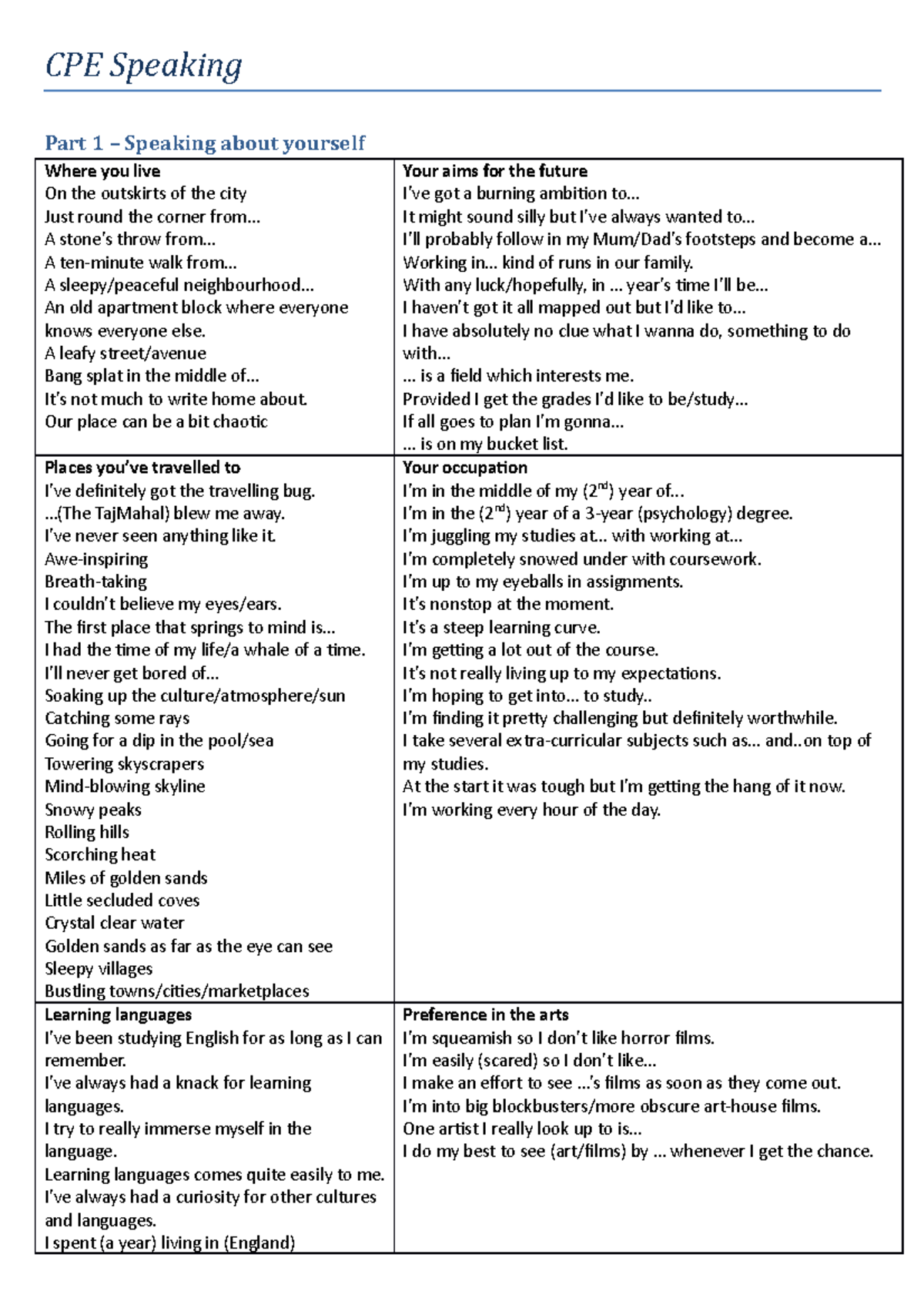 Cpe speaking part 1 Useful Phrases - CPE Speaking Part 1 – Speaking ...