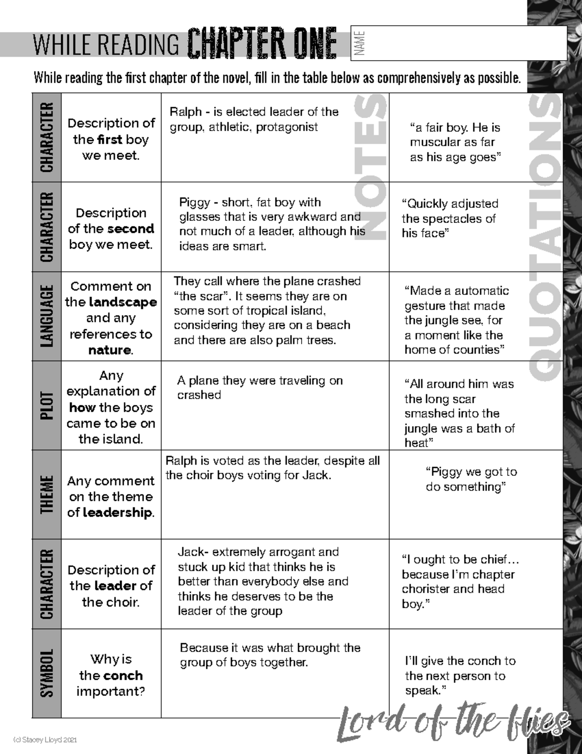 03d While Reading Chapter 1 - While reading the first chapter of the ...