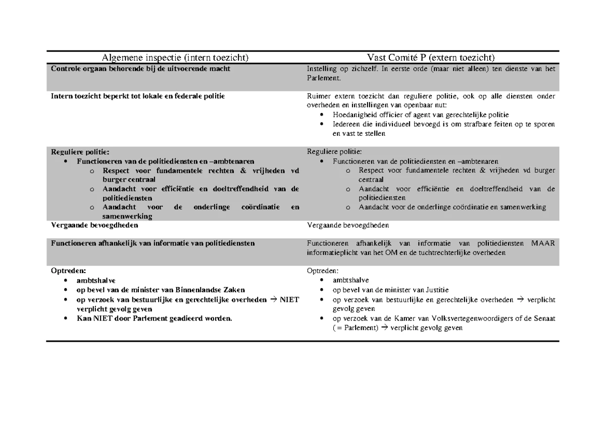 Structuur en Functies van de Belgische Politie: Een Overzicht - Studocu