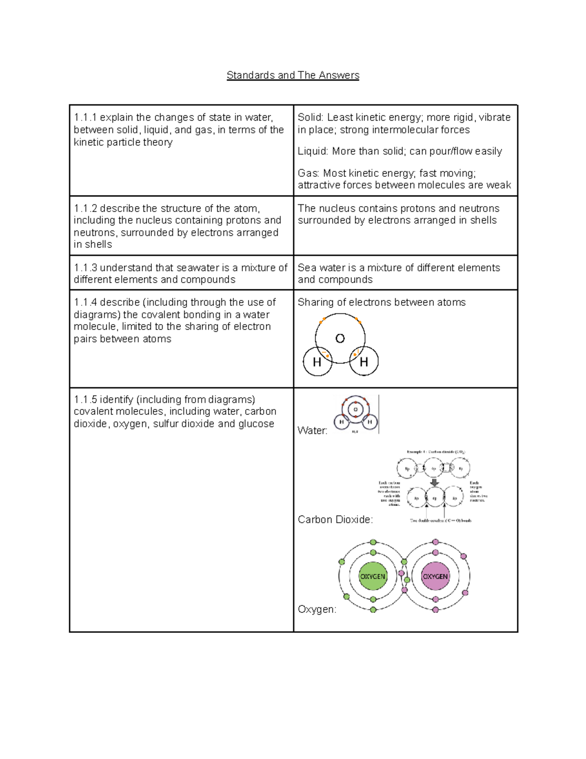 AICE Marine Year Review - Standards and The Answers 1.1 explain the ...