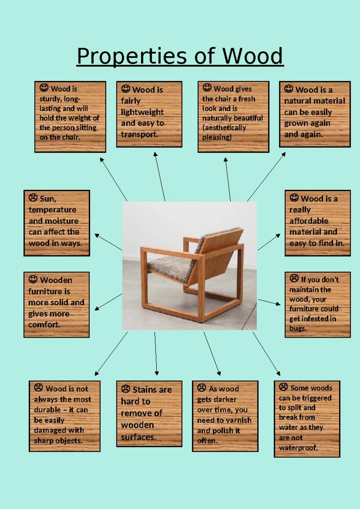 Properties of Wood - 7b:Dt2 RM Homework Analysis - Studocu