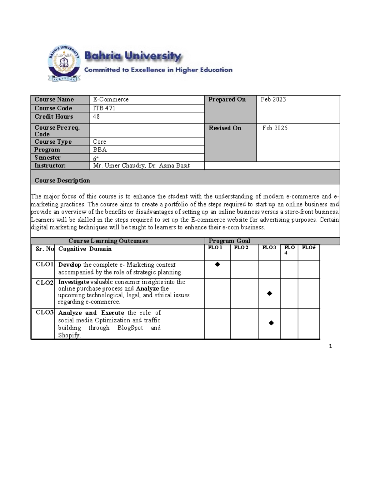 E-Commerce Course Outline ITB 471 SP25 - Spring 2025 - Studocu