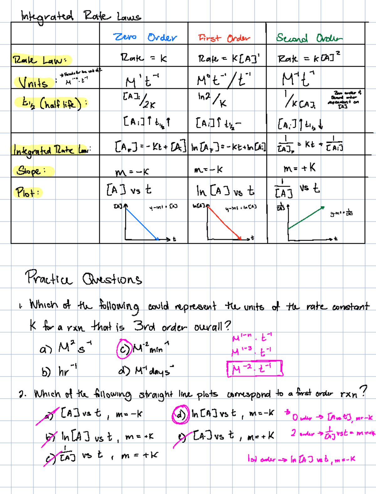 Chemical Kinetics Notes - Integrated Rate Laws Zero Order First Order ...