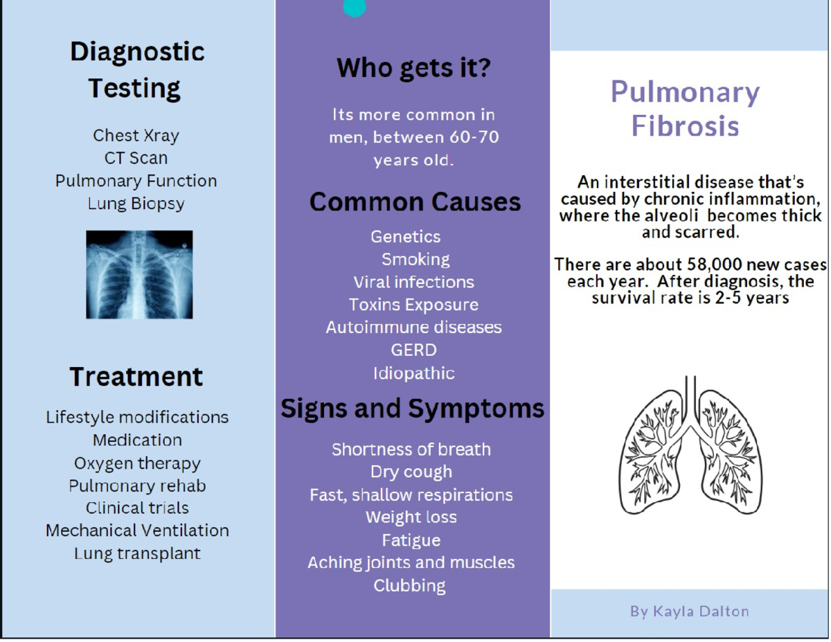 Pulmonary Fibrosis Overview: Causes, Symptoms, and Treatments - Studocu