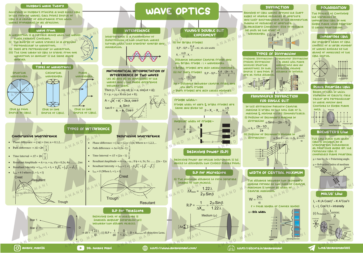 B10 Wave Optics: Key Concepts and Mathematical Interpretations - Studocu