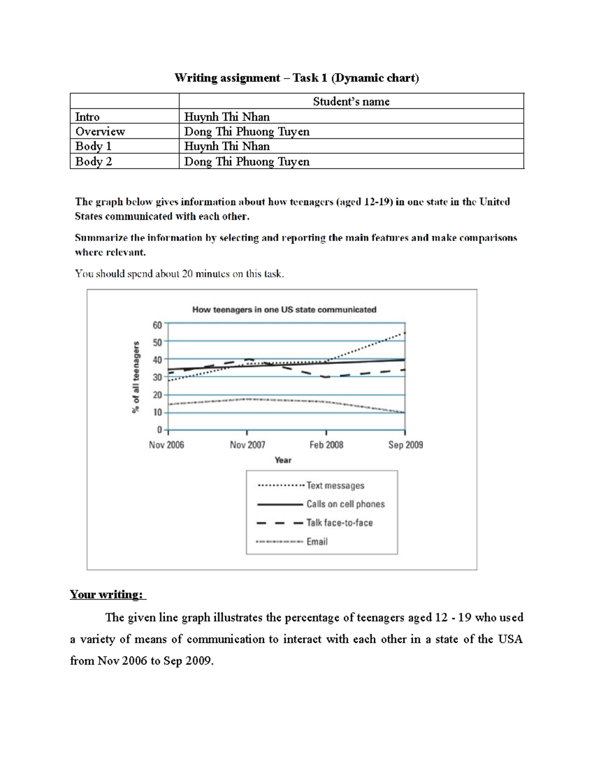Writting - av7 - tiếng anh - Writing assignment – Task 1 (Dynamic chart ...
