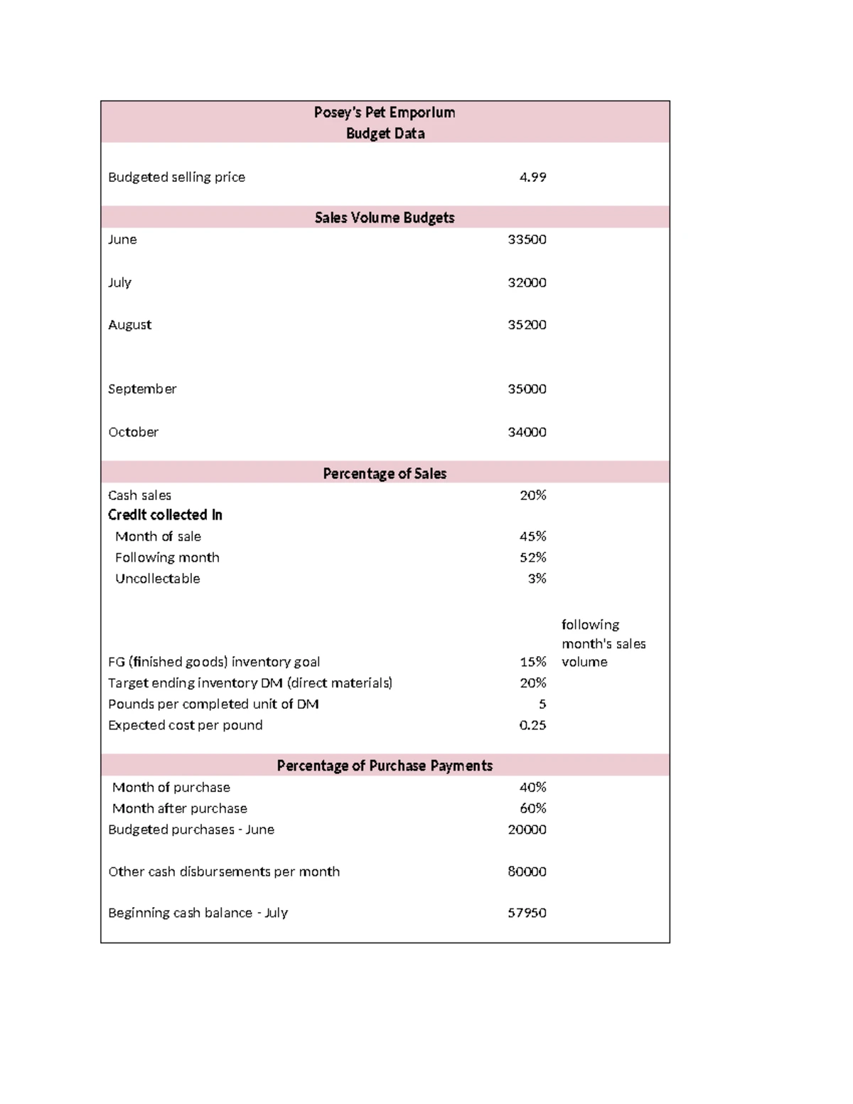 Week 3 Module 3 Practice Problem Set Solutions Acc 311 Module 3