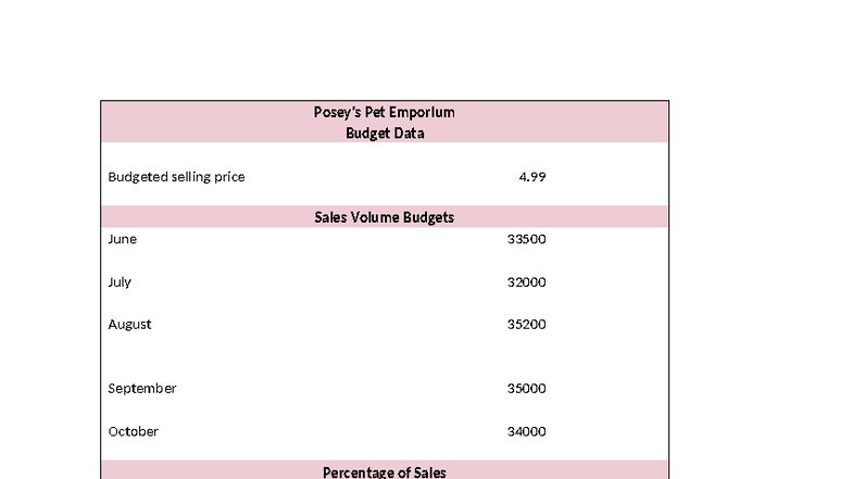 ACC 311 Project 2: Budget Analysis and Cash Flow Forecasts - Studocu