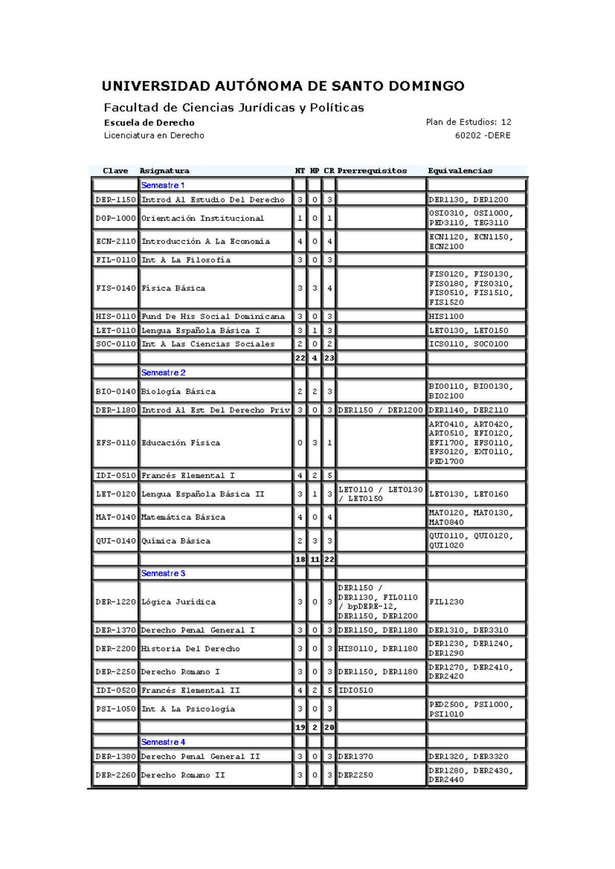 Pensum Actualizado Licenciatura en Derecho UASD 2022 - Studocu