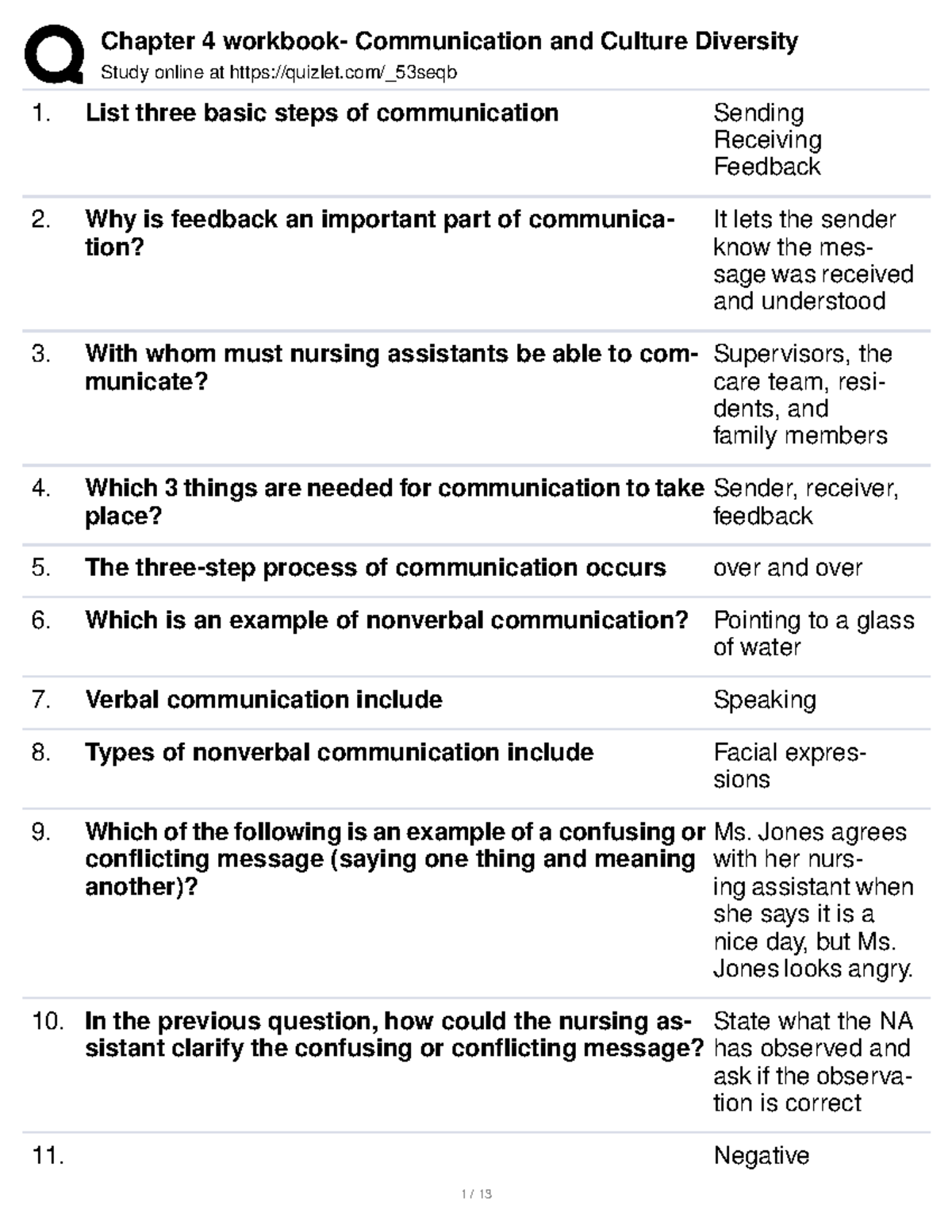 Chapter 4 workbook- Communication and Culture Diversity - Study online ...