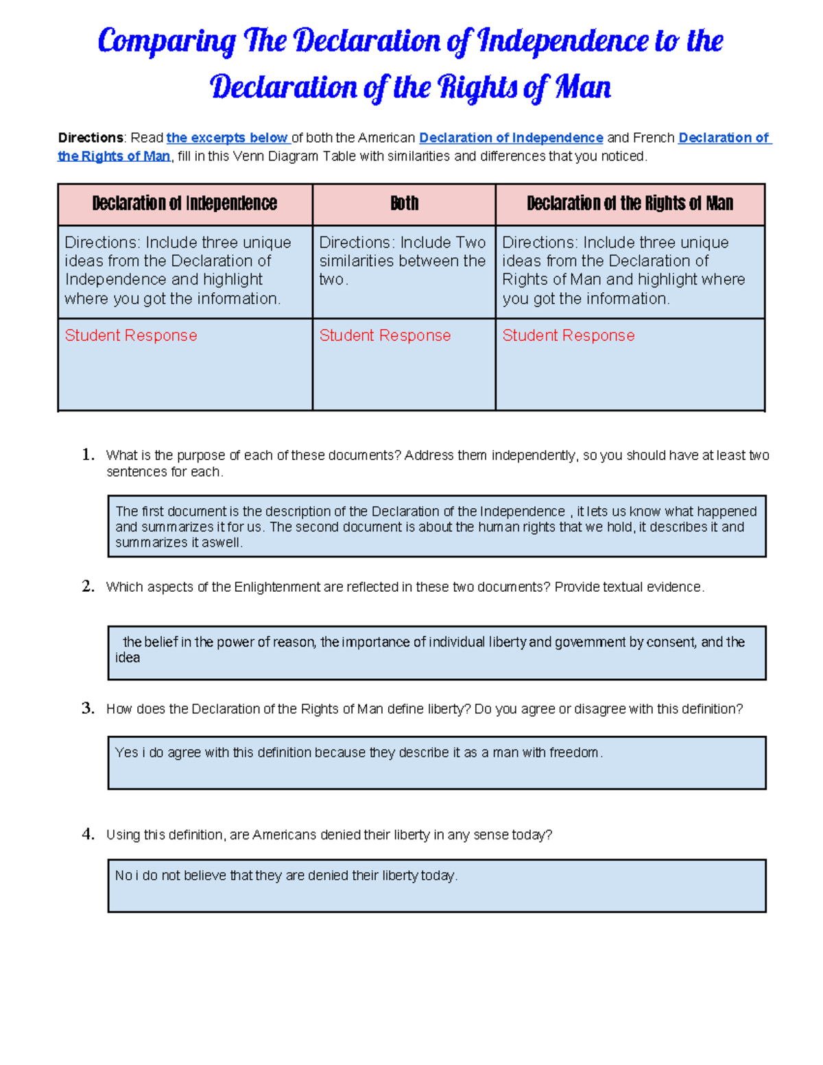 Comparing Declarations: Independence vs Rights of Man Worksheet - Studocu