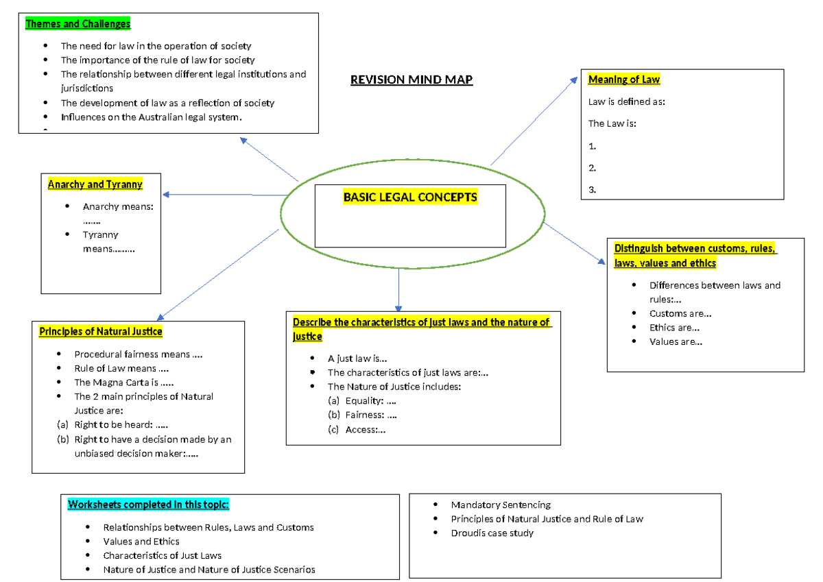 Revision Mind Map for Basic Legal Concepts - LWS 101 - Studocu