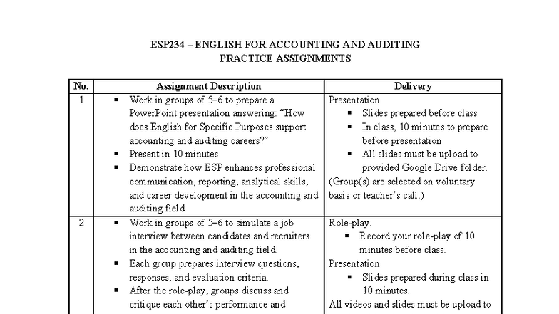 ESP234 English for Accounting & Auditing: Group Practice Assignments ...