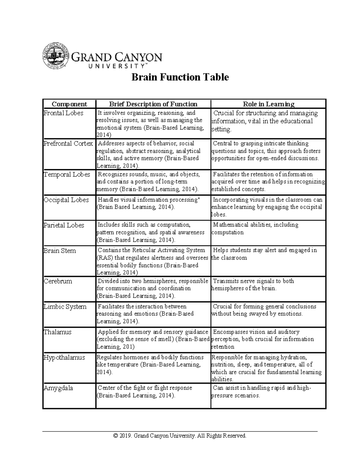 SEC-201-T2-RS-Brain Function Overview: Frontal Lobes & Learning Impact ...