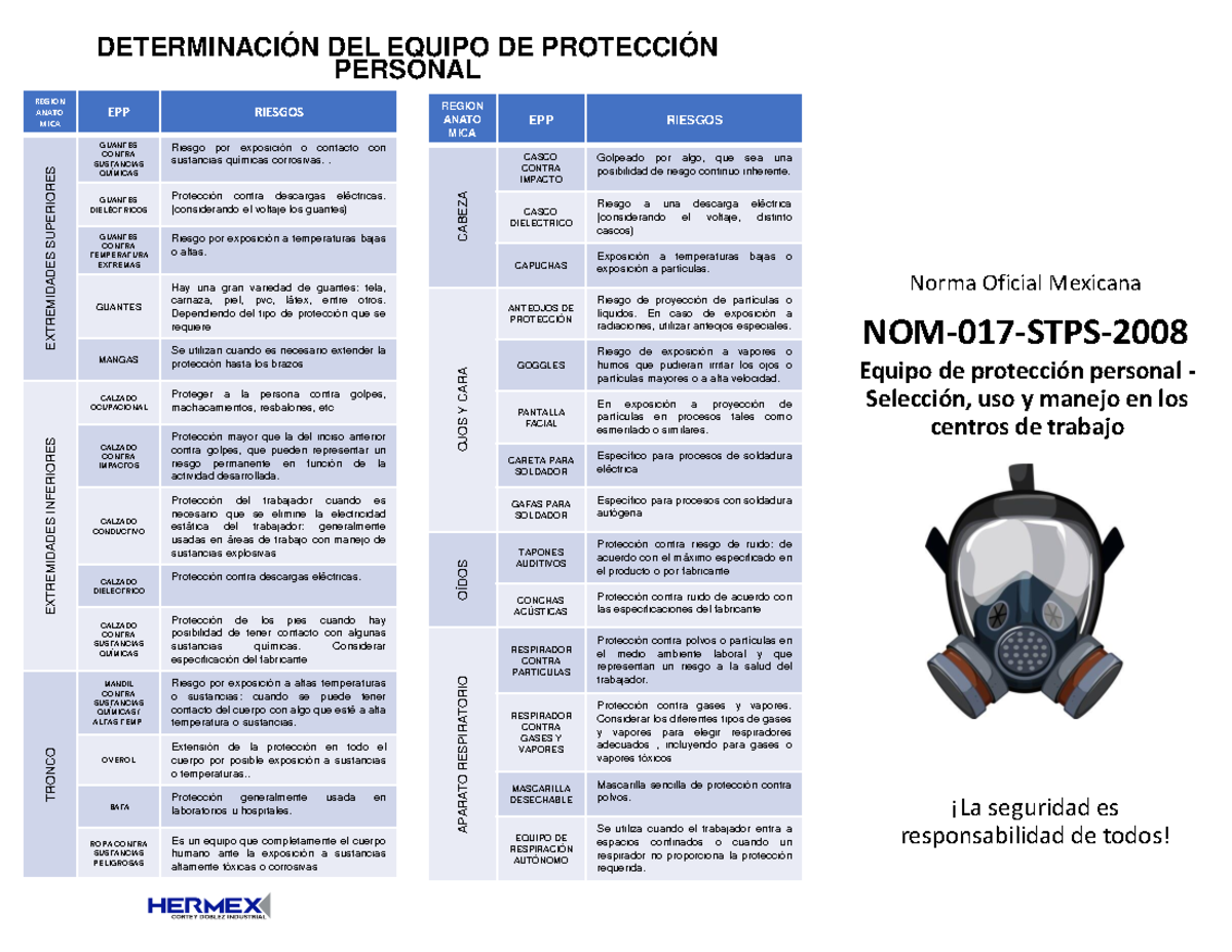 Norma Oficial Mexicana NOM-017 STPS-2008: EPP y Seguridad Laboral - Studocu