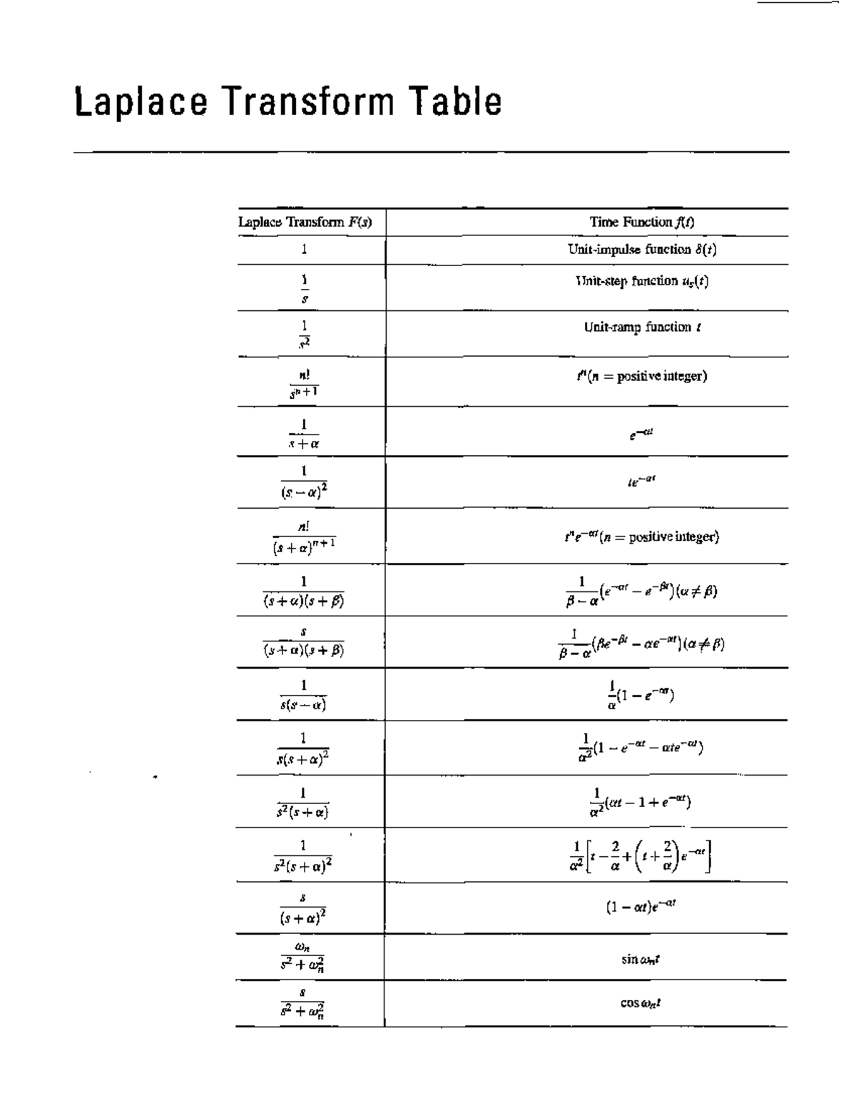 Laplace Transform Table From Ttextbook Cover Laplace Transform