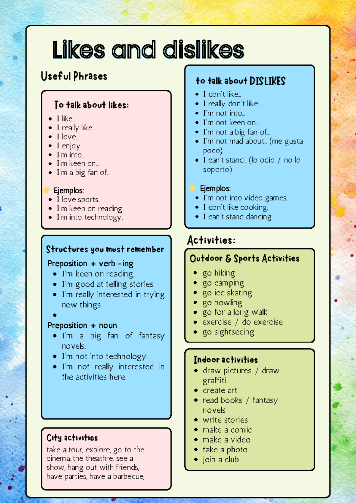 Likes and Dislikes: Useful Phrases for Conversations - Studocu