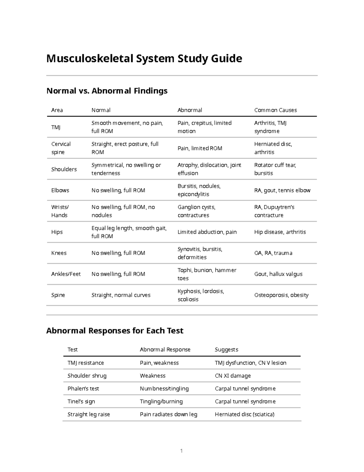 Musculoskeletal System Study Guide: Normal vs. Abnormal Findings - Studocu