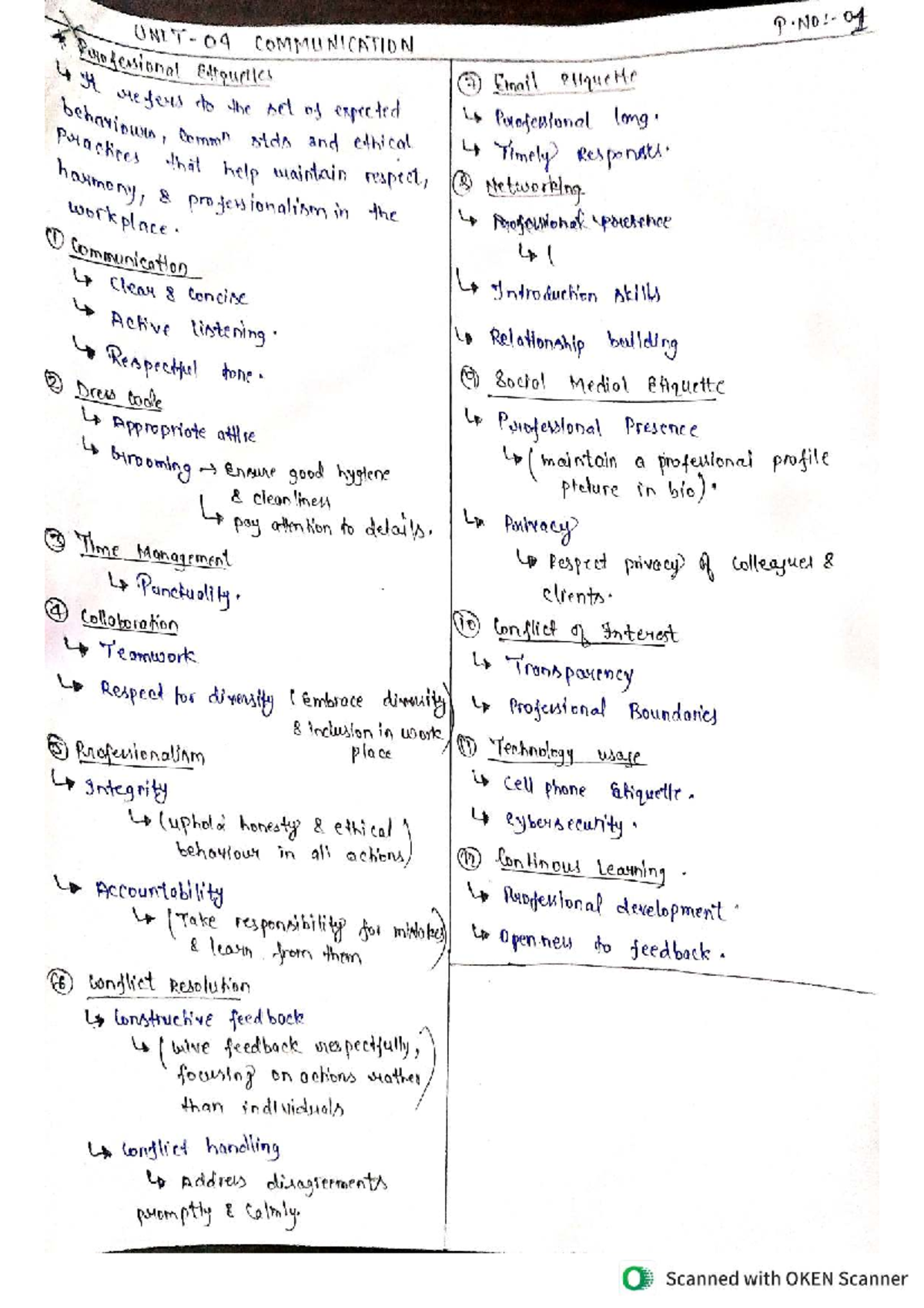 UNIT 4 SN - Professional Etiquette and Communication Skills Notes - Studocu