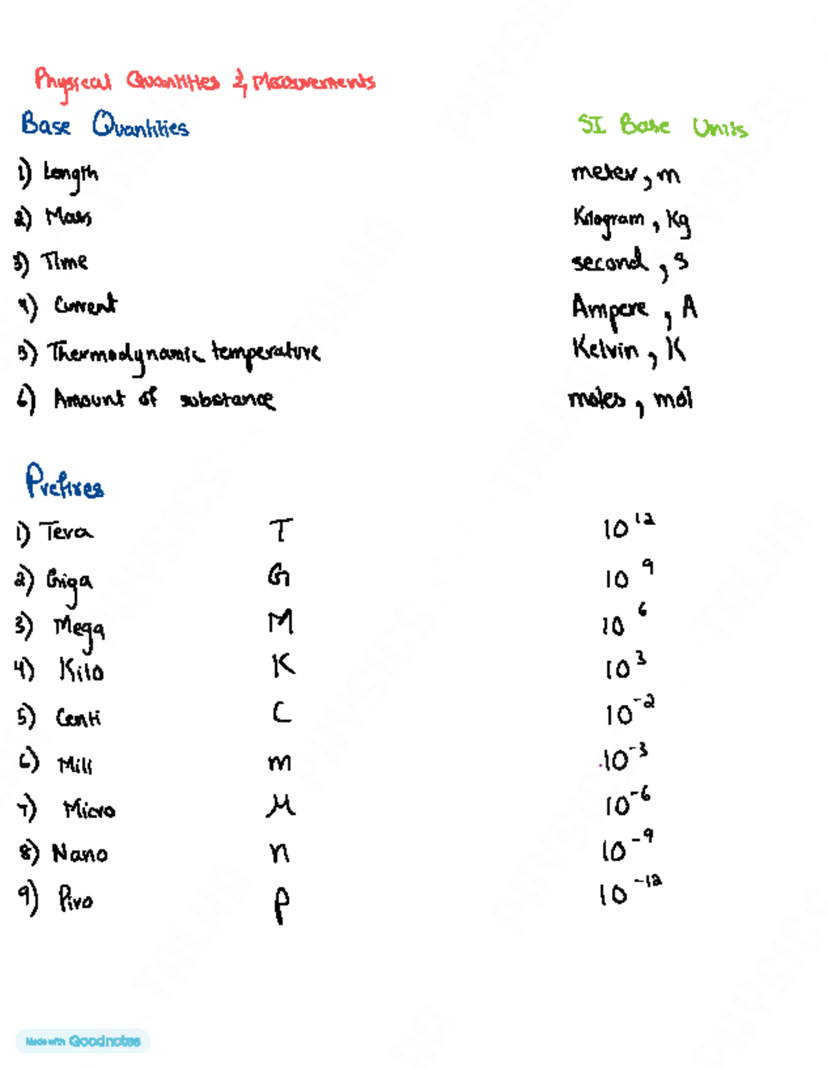 AS Physics Formula Sheet: SI Units & Measurement Techniques - Studocu